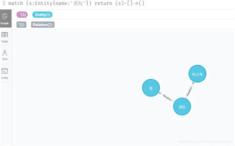 springboot neo4j d3项目之neo4j基础学习（五）neo4j查询节点的多层关系 neo4j查询多层关系 csdn博客