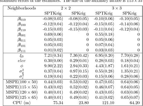 Table 1 From A Bayesian Spatio Temporal Geostatistical Model With An