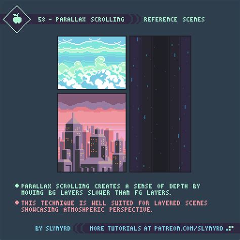 pixelblog 23 parallax scrolling — slynyrd