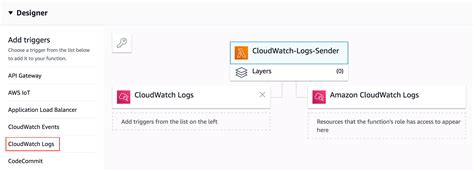 aws api gateway access logs online help site24x7