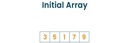 searching algorithms linear and binary search python favtutor