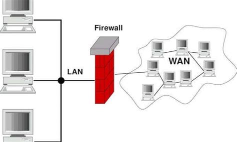 Firewall Adalah Pengertian Jenis Fungsi Dan Cara Kerja
