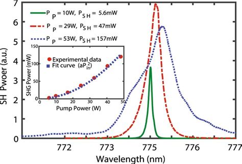 super tunable broadband up conversion of a high power cw laser in an