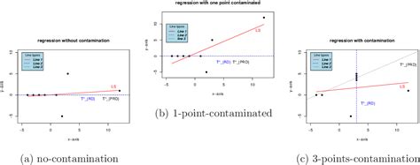figure 1 from computation of projection regression depth and its