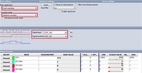 measure with digital encoder and counter sensors dewesoft