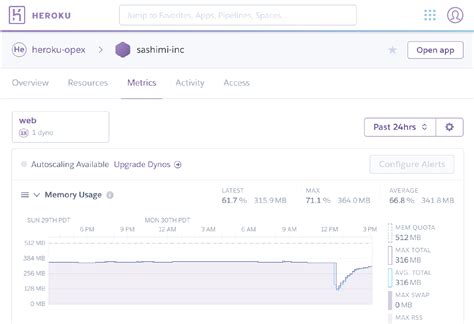 developer experience dx heroku