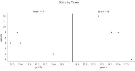 how to place legend outside a seaborn plot with examples images