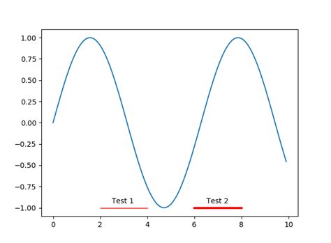 python add features above x axis or at the top of the