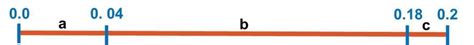 lossless data compression using arithmetic encoding in python and its