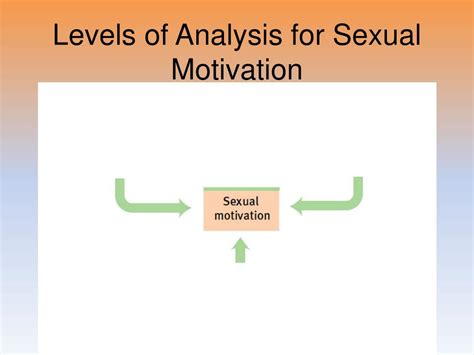Ppt Unit 8a Motivation And Emotion Motivation Powerpoint