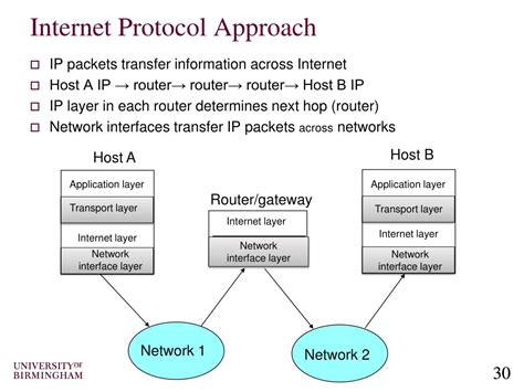 ppt computer networking an introduction to computer