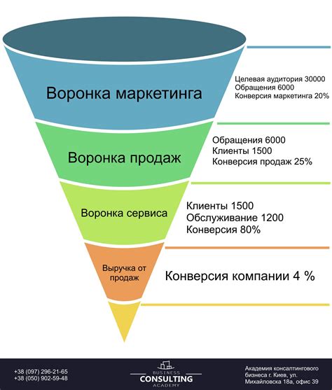 Основы интернет маркетинга Основы интернет маркетинга все гениальное