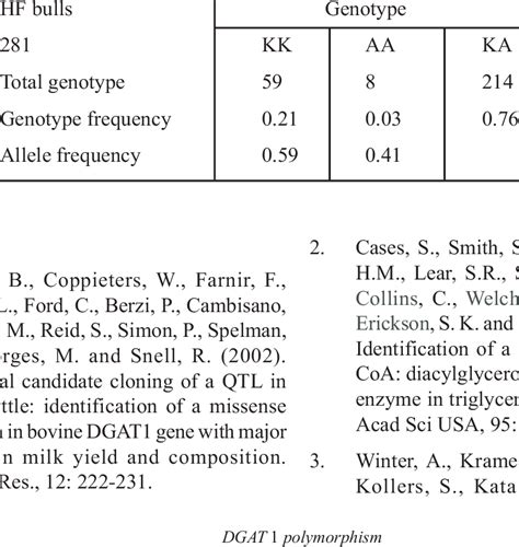 Genotypes Genotype Frequency And Allelic Frequency Of Dgat 1 Gene