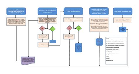 30 best process flow charts workflow diagrams