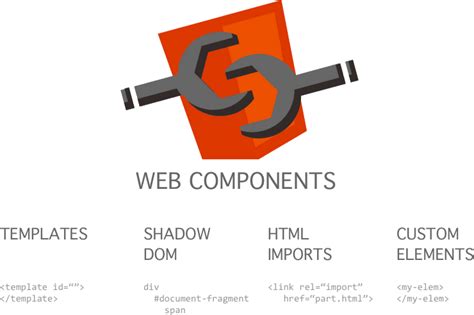 web components a new perspective to web development dzone web dev