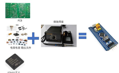 Stm32f103c8t6最小系统板原理图和构成讲解 如何利用stm32f103c8t6开发项目 Stm32f103c8t6引脚功能