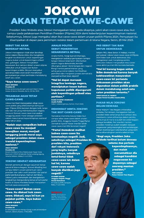 Jokowi Akan Tetap Cawe Cawe Grafis