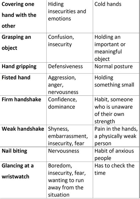 Guide To Body Language