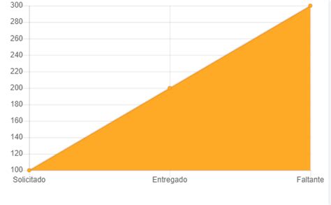how to set specific height for chartjs background color in terms of
