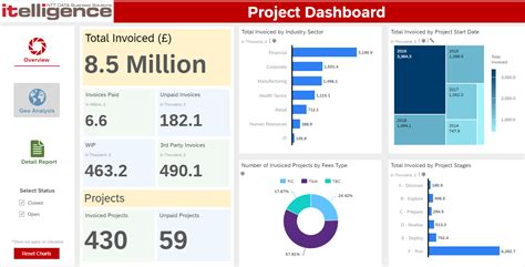 sap analytics cloud analytics designer hackathon project dashboard
