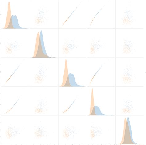 seaborn pairplot in detail python seaborn tutorial