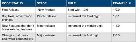 13 how to use semantic versioning npm documentation