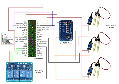gpio correct wiring for multiple analogue sensors raspberry pi
