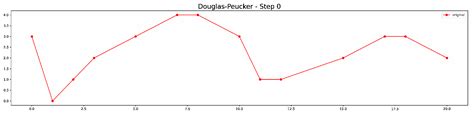 creating animated plots with matplotlib spatial thoughts