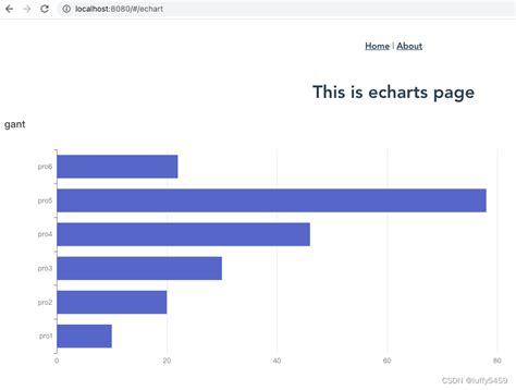 vue echarts画甘特图流程详细讲解【vue框架】 云海天教程
