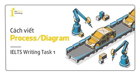 Hướng Dẫn Chi Tiết Cách Viết Process Diagram Ielts Process Writing Task