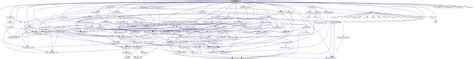 postgresql source code src pl plpgsql src pl exec c file reference