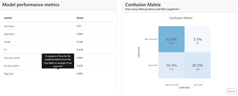 how to build explainer dashboards in python analytics vidhya