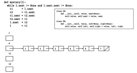 solved python 3 linked lists trees and inheritance exami