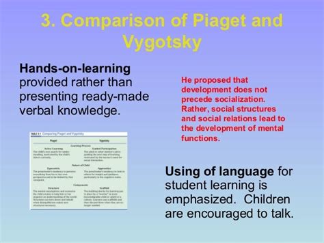 👍 Piaget Vygotsky Comparison Piaget And Vygotsky Compare And Contrast