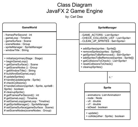 javafx 2 gametutorial part 2 java code geeks 2022