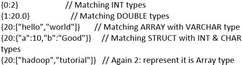 hive data types classifying two type in hive data types