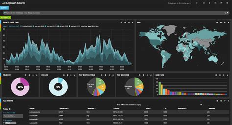 analyse des logs applicatifs avec logstash kibana et elasticsearch