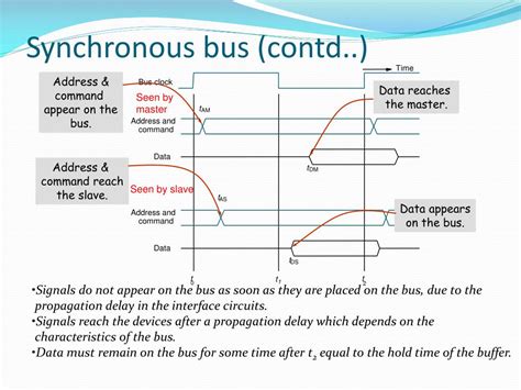 ppt input output organization powerpoint presentation free download