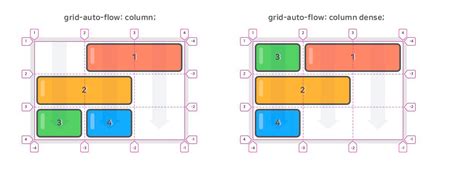 css grid 완벽 가이드 heropy