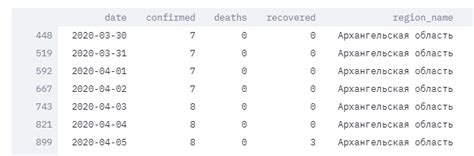 python how do i display grouped bar chartfor multiple