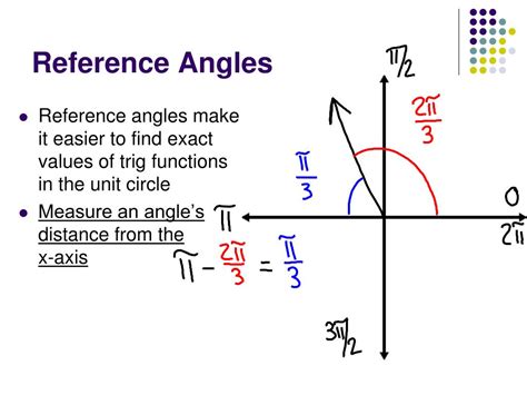Trigonometric Ratios Of Reference Angle Chart