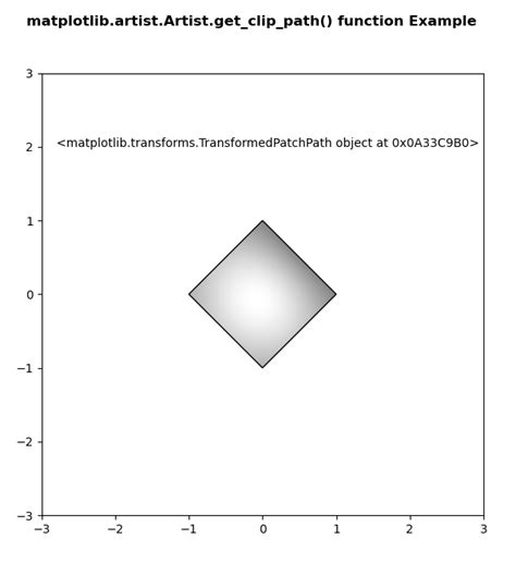 matplotlib artist artist get clip path in python