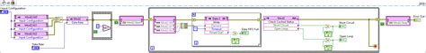 solved data lost when reading dma fifo from fpga ni community