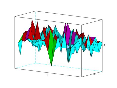 plot3d1 3d gray or color level plot of a surface
