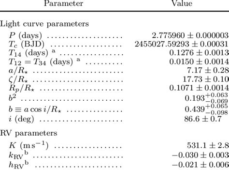 Orbital And Planetary Parameters Download Table