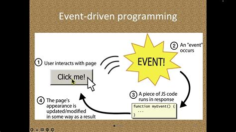 javascript crash course youtube