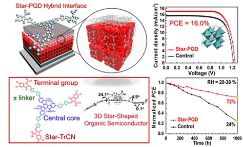 High Performance Perovskite Quantum Dot Solar Cells Enabled By