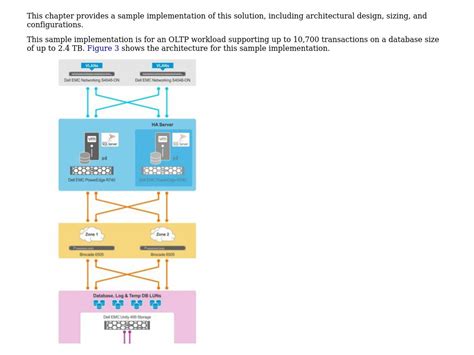 sample implementation oltp workload design guide—ready bundle for