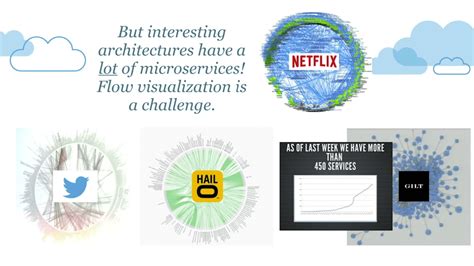 monitoring microservices architectures best practices