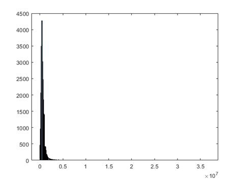 train linear regression model matlab and simulink